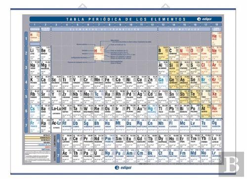 Tabla Periodica De Los Elementos Quimicos , Edigol Ediciones - Livro ...